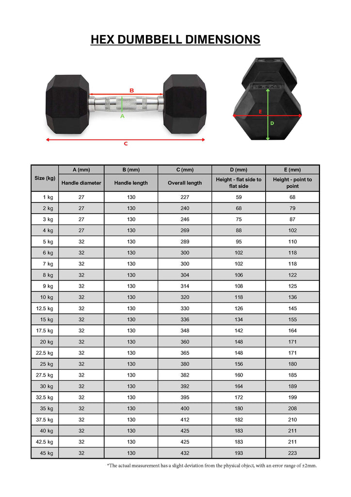 Pair of 5kg Rubber Hex Dumbbells – Fitness and Sport